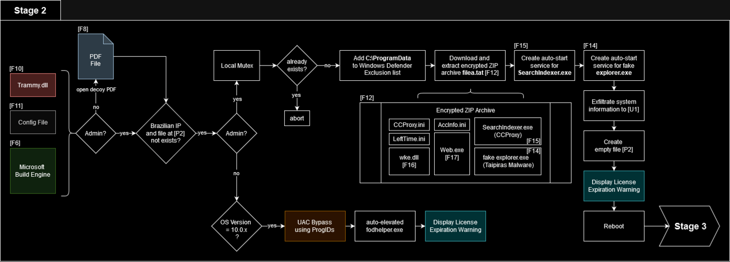 A hard look at at BBTok