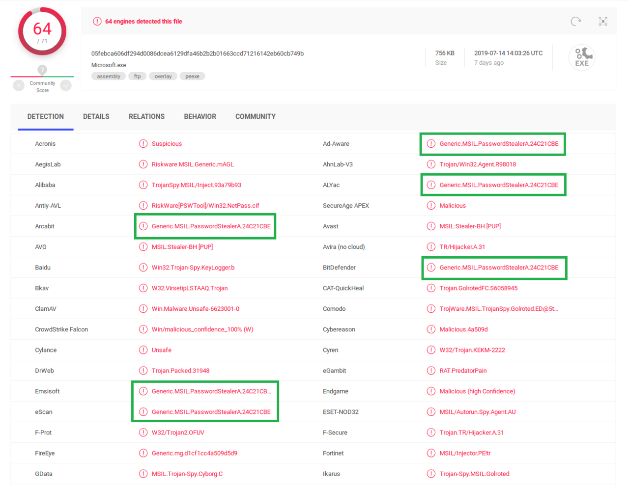 Malware Naming Hell: Taming the mess of AV detection names | SECURITY BLOG