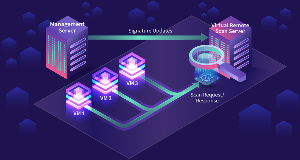 Securing Virtual Systems: Lightweight Protection for VMs | G DATA